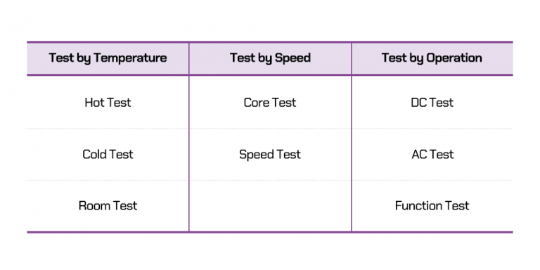 Semiconductor Back-End Process 1: Semiconductor Testing