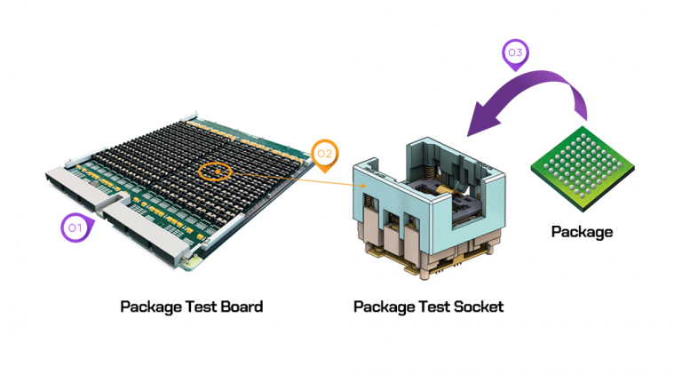 Semiconductor Back-End Process 1: Semiconductor Testing