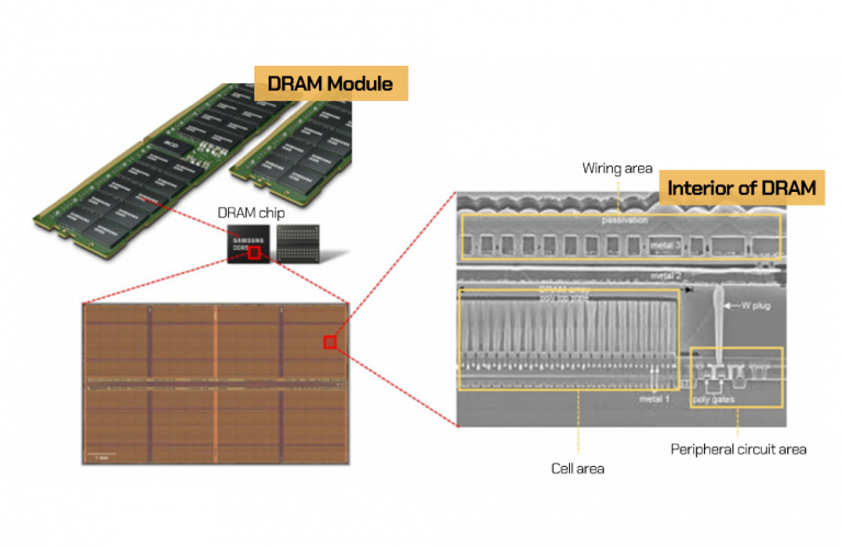 Semiconductor Front-End Process Episode 4: Etching