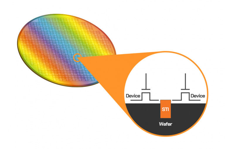 Semiconductor Front-End Process Episode 5: Deposition