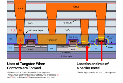 Semiconductor Front-End Process Episode 6: Metallization