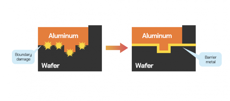 Semiconductor Front-End Process Episode 6: Metallization