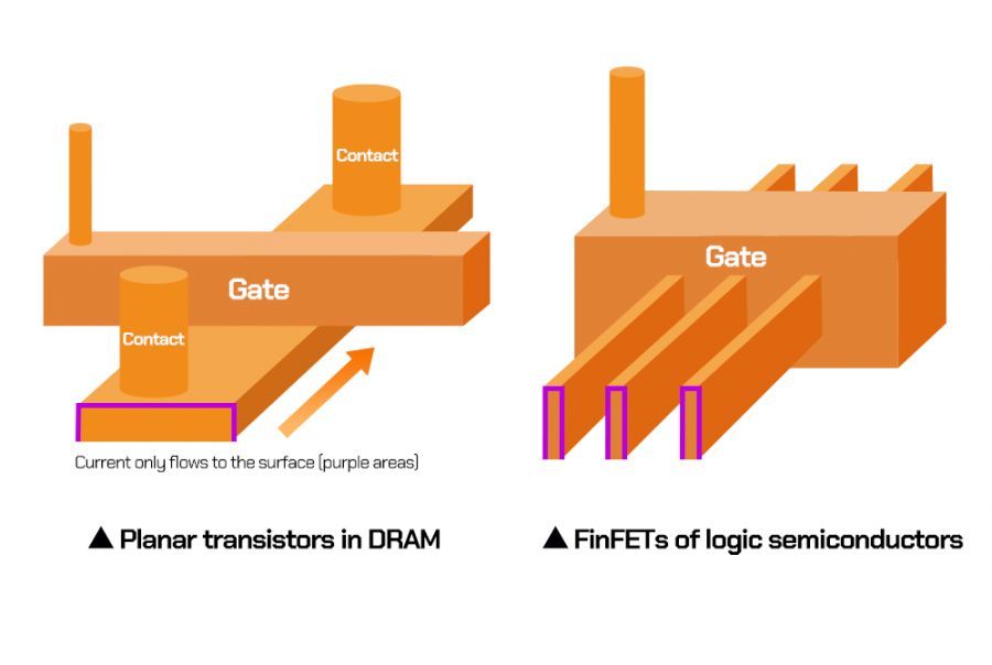 Semiconductor Front-End Process Episode 6: Metallization