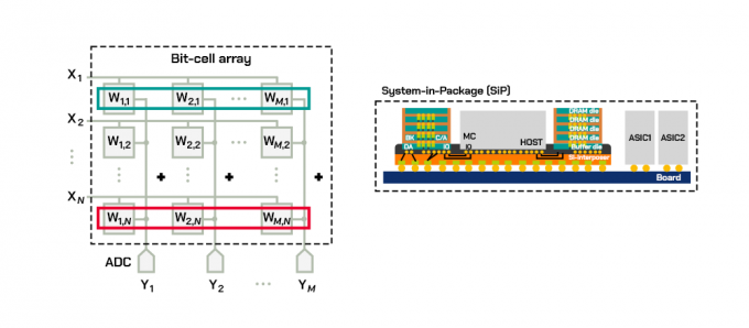 [DGIST Series] Quest for AI to Advanced Memory & Processors