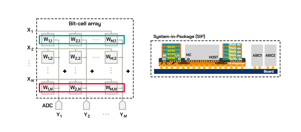 [DGIST Series] Quest for AI to Advanced Memory & Processors