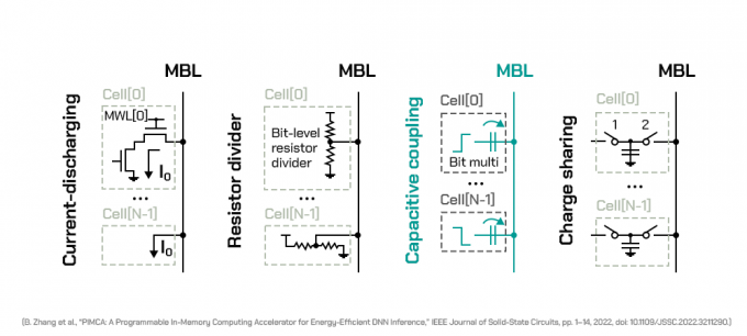[DGIST Series] Quest for AI to Advanced Memory & Processors