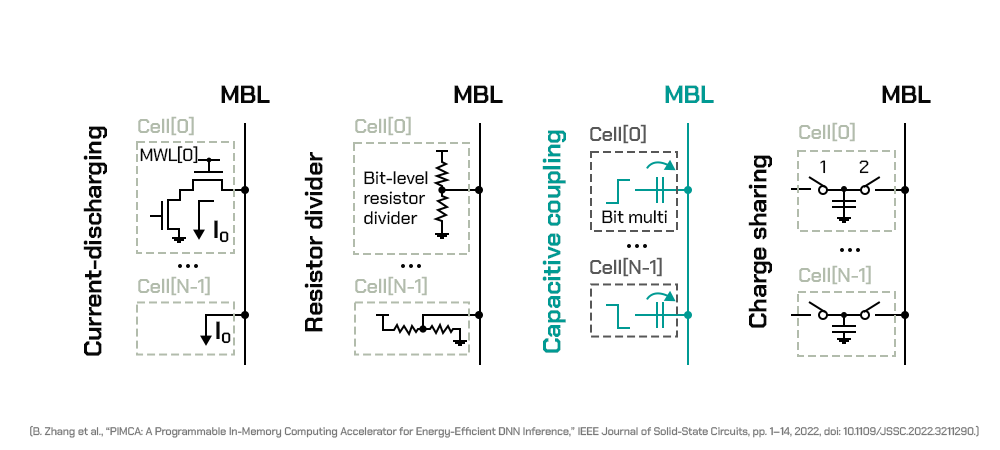 [DGIST Series] Quest for AI to Advanced Memory & Processors