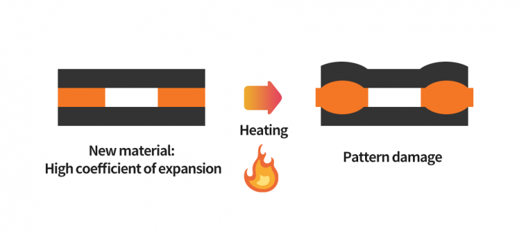 Semiconductor Front-End Process Episode 5: Deposition