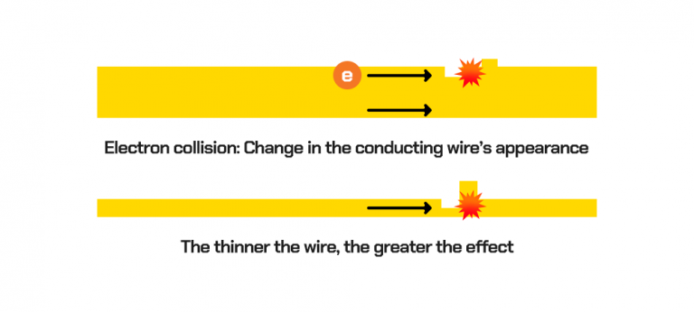 Semiconductor Front-End Process Episode 5: Deposition
