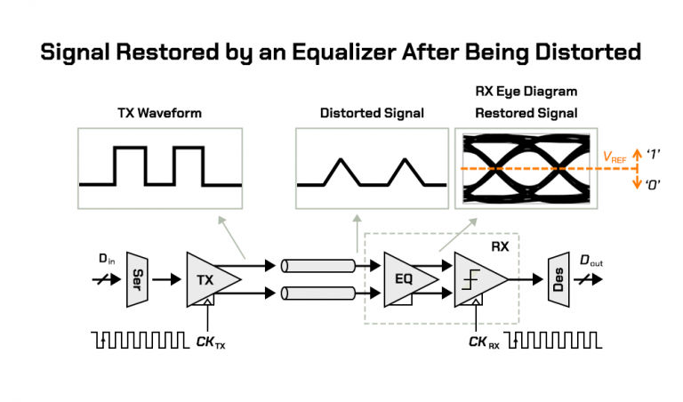 [DGIST Series] Broadband Interface Circuit for Data Transfer