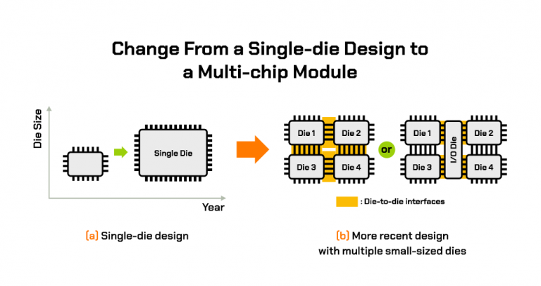 [DGIST Series] Broadband Interface Circuit for Data Transfer