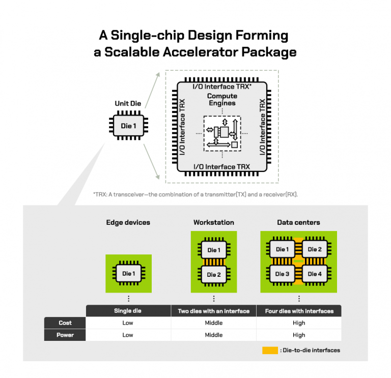[DGIST Series] Broadband Interface Circuit for Data Transfer