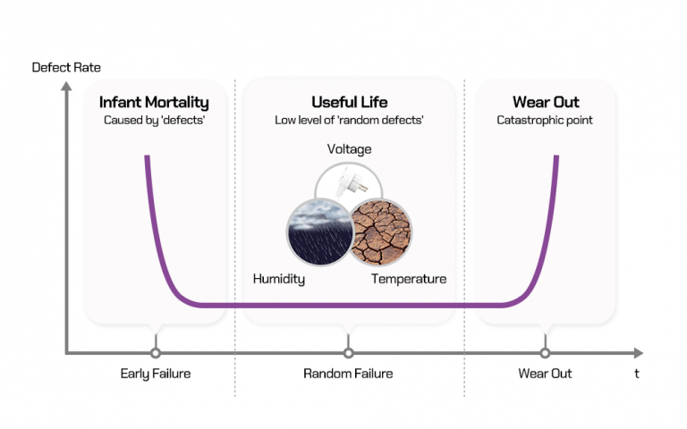 Semiconductor Back-End Process 1: Semiconductor Testing