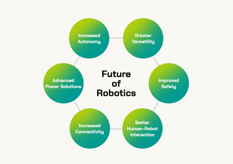 [DGIST Series] Semiconductor Technologies in Future Robotics