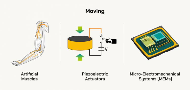 [DGIST Series] Semiconductor Technologies in Future Robotics