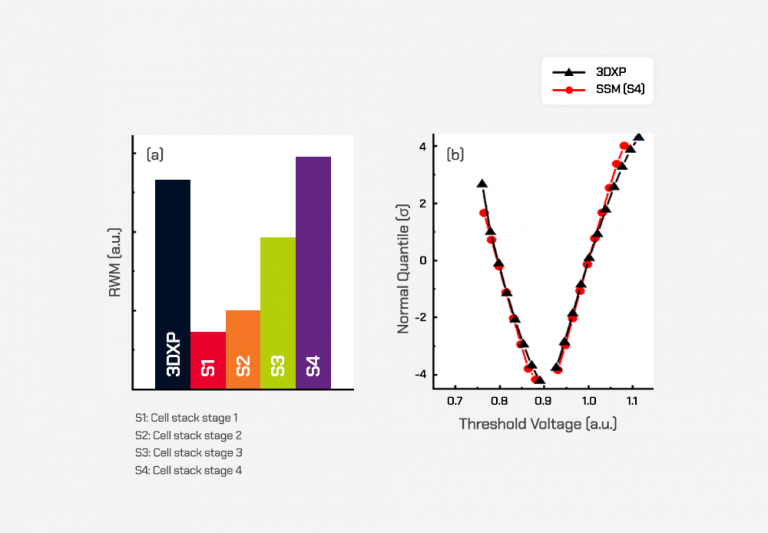 How SOM Emerged as the Leading Solution for CXL