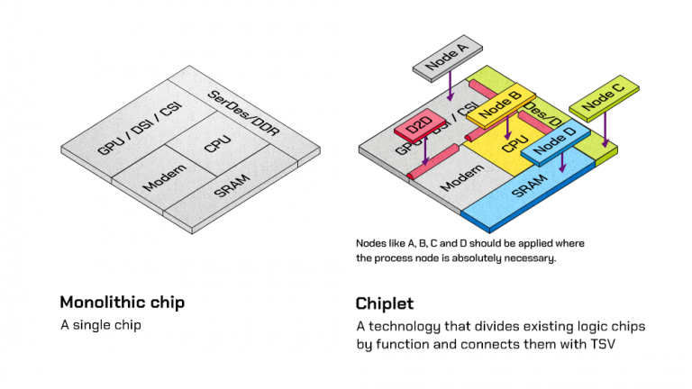 Semiconductor Back-end Process 4: Packages, Part 2