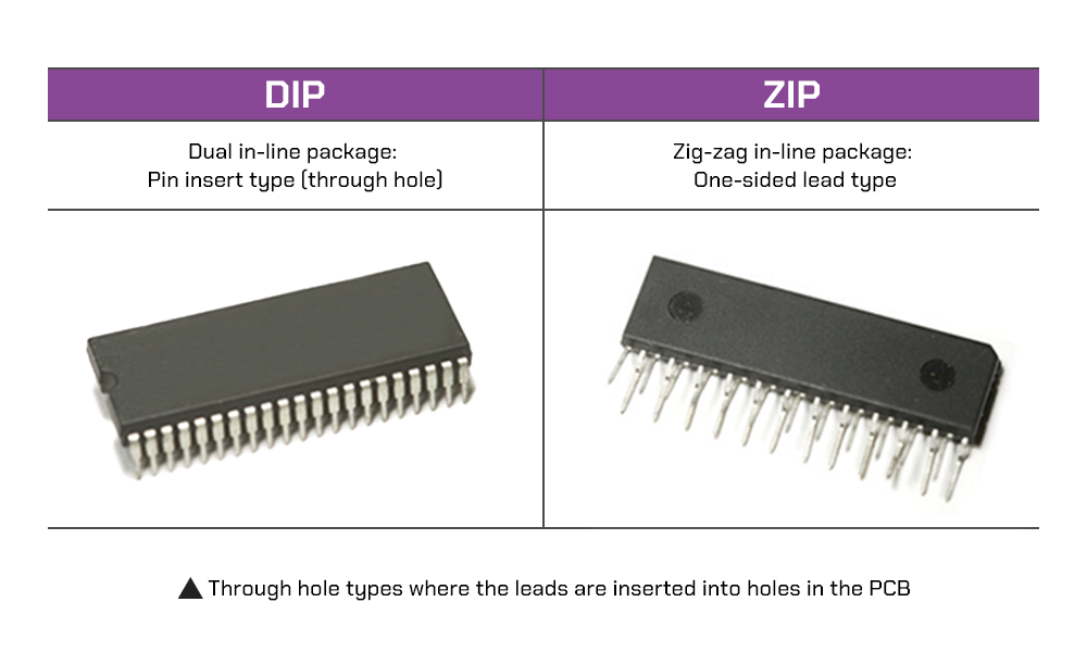 Semiconductor Back-end Process 3: Packages