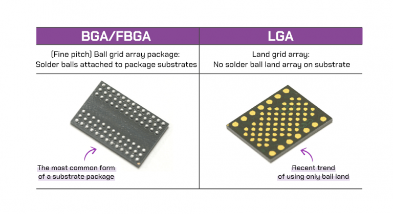 Semiconductor Back-end Process 3: Packages