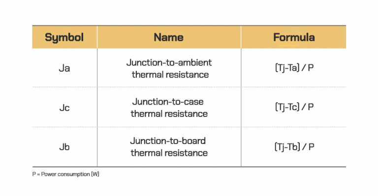 Semiconductor Back-End Process 5:Package Design and Analysis