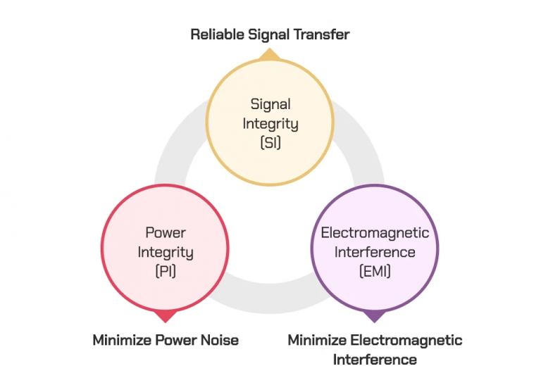 Semiconductor Back-End Process 5:Package Design and Analysis