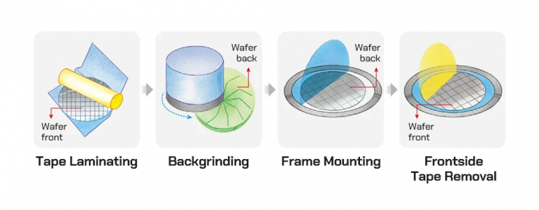 Semiconductor Back-End Process 6: Conventional Packages