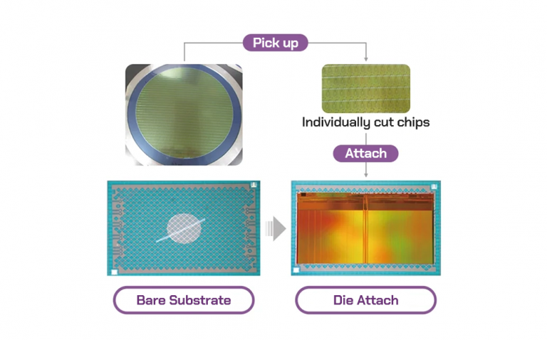 Semiconductor Back-End Process 6: Conventional Packages