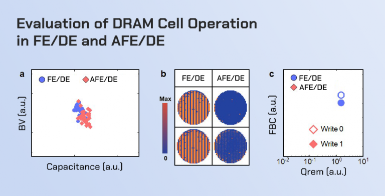 Advancing DRAM Scaling with Innovative Convergence Tech