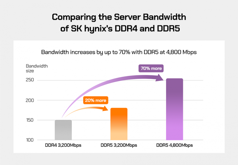 [White Paper] SK hynix’s DDR5 Key to First-Rate Data Centers