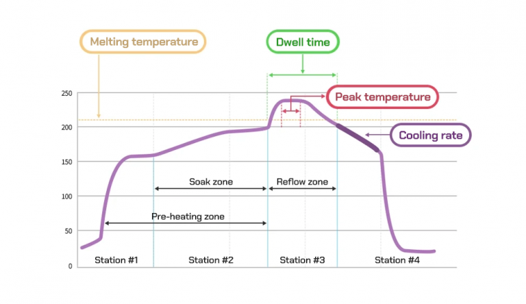 Semiconductor Back-End Process 6: Conventional Packages