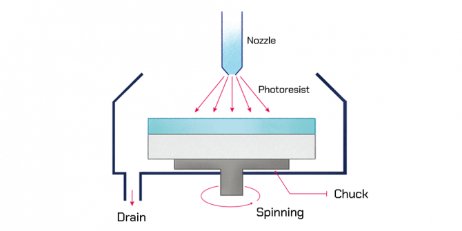 Semiconductor Back-End Process 7: The Wafer-Level Packaging