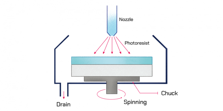 Semiconductor Back-End Process 7: The Wafer-Level Packaging