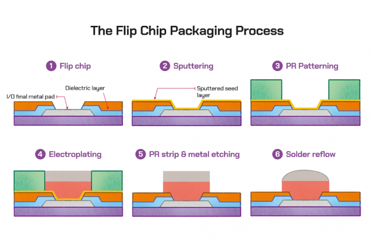 Sk hynix_Semiconductor Back-End Process Episode 7_04 - SK hynix Newsroom