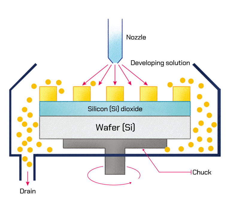 Sk hynix_Semiconductor Back-End Process Episode 7_11 – SK hynix Newsroom