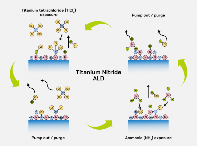Enabling Nanoscale Device Fabrication Through AS-ALD