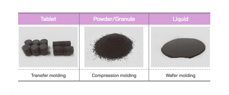 Back-End Process 9: Conventional Packaging Materials