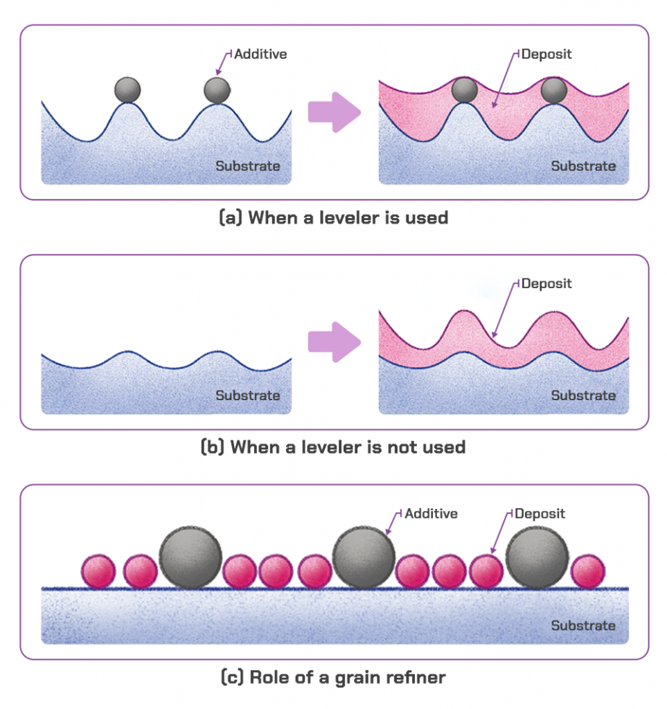 Back-End Process 10: Wafer-Level Semiconductor Packaging