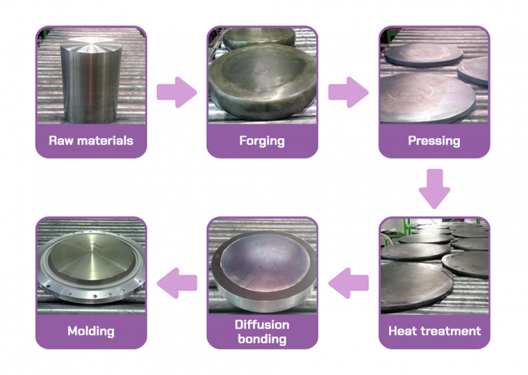 Back-End Process 10: Wafer-Level Semiconductor Packaging