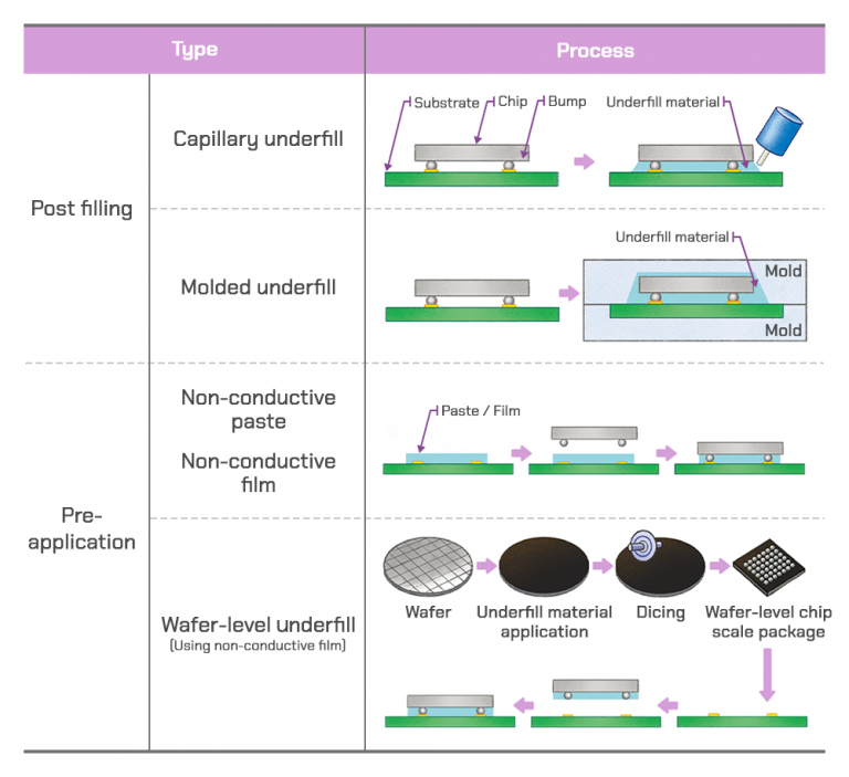 SK-hynix_Back-End-Process-EP10_EN_06.png - SK hynix Newsroom