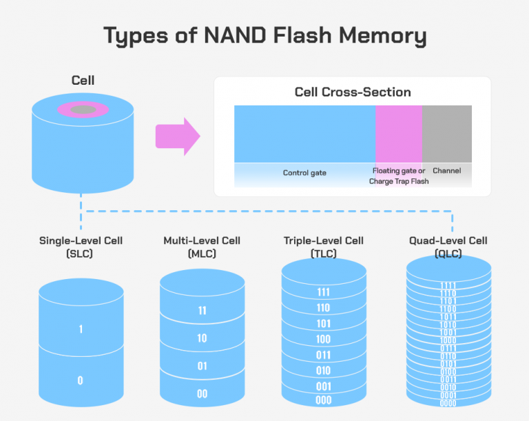 Overcoming Stacking Limitations With SK hynix's 4D NAND Tech