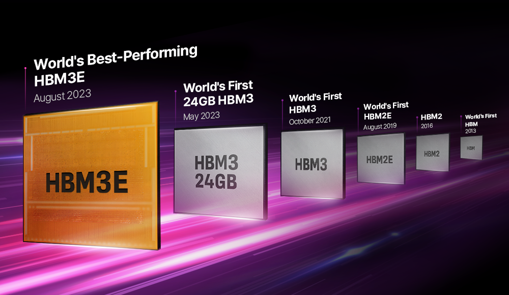 Myeong-Jae Park: “Tech Prowess Unlocked SK hynix’s HBM Success”