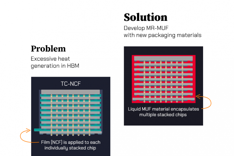 SK hynix_Rulebreaker_1_MR-MUF_01 - SK hynix Newsroom