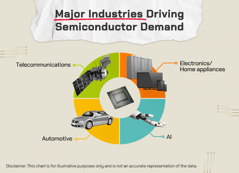SK hynix_Semiconductor 101 (1) Who_05 - SK hynix Newsroom