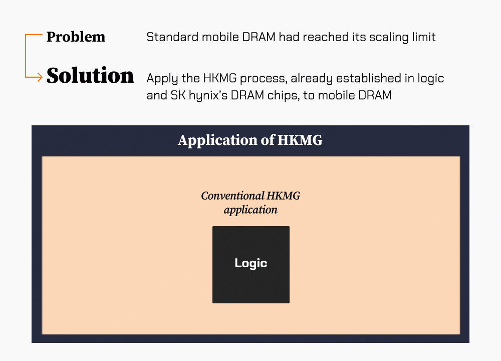 SK hynix_Rulebreaker (2) HKMG_Image 3 – SK hynix Newsroom