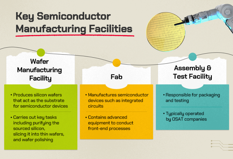 Semiconductor 101: SK hynix on Where Chips Are Made & Used
