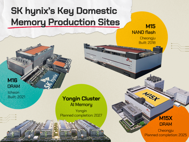 Semiconductor 101: SK hynix on Where Chips Are Made & Used