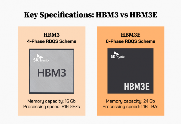 SK hynix_Rulebreakers’ Revolutions (3) HBM3E Design_04 - SK hynix Newsroom