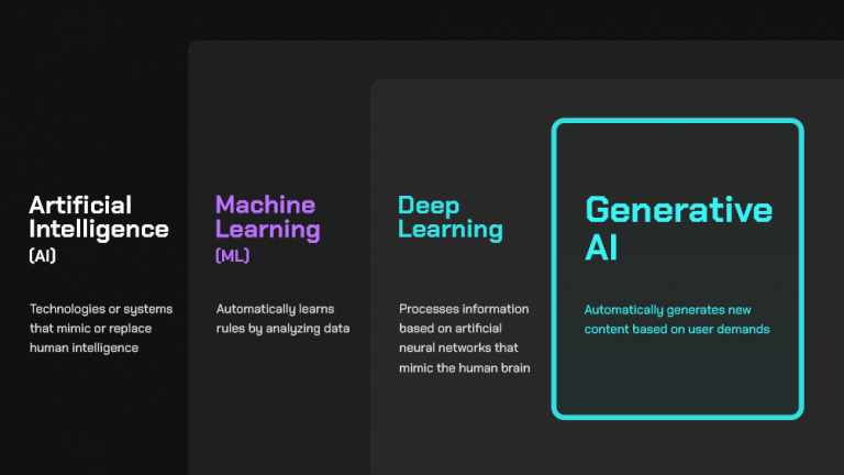 [All About AI] The Origins, Evolution & Future of AI