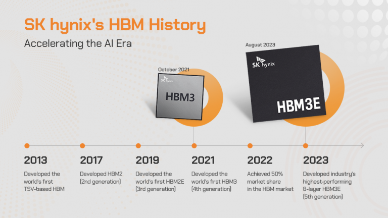 SK hynix’s 41st Anniversary: Rise to AI Memory Leader