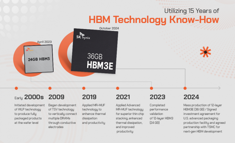 SK hynix’s 41st Anniversary: Rise to AI Memory Leader
